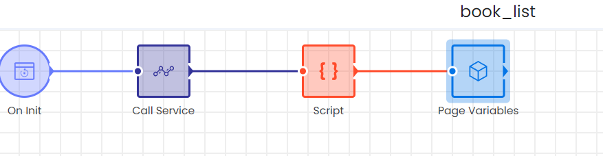 How to configure Paginator and Sort in a table in SSD? - Training, Academy & Certifications ...
