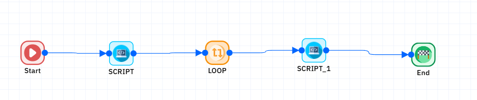 Input and Output Mapping in a loop tree - Training, Academy ...